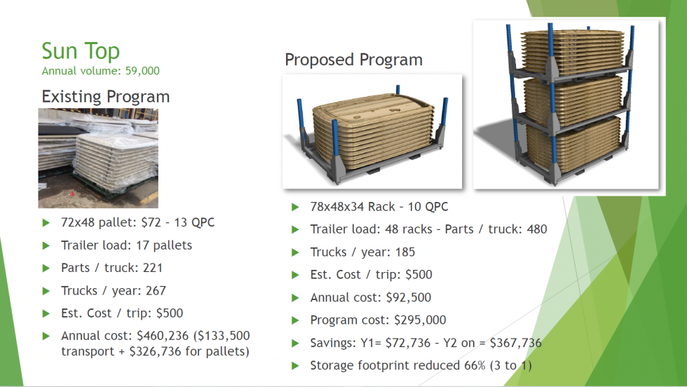 New Packaging Capabilities | TC Packaging